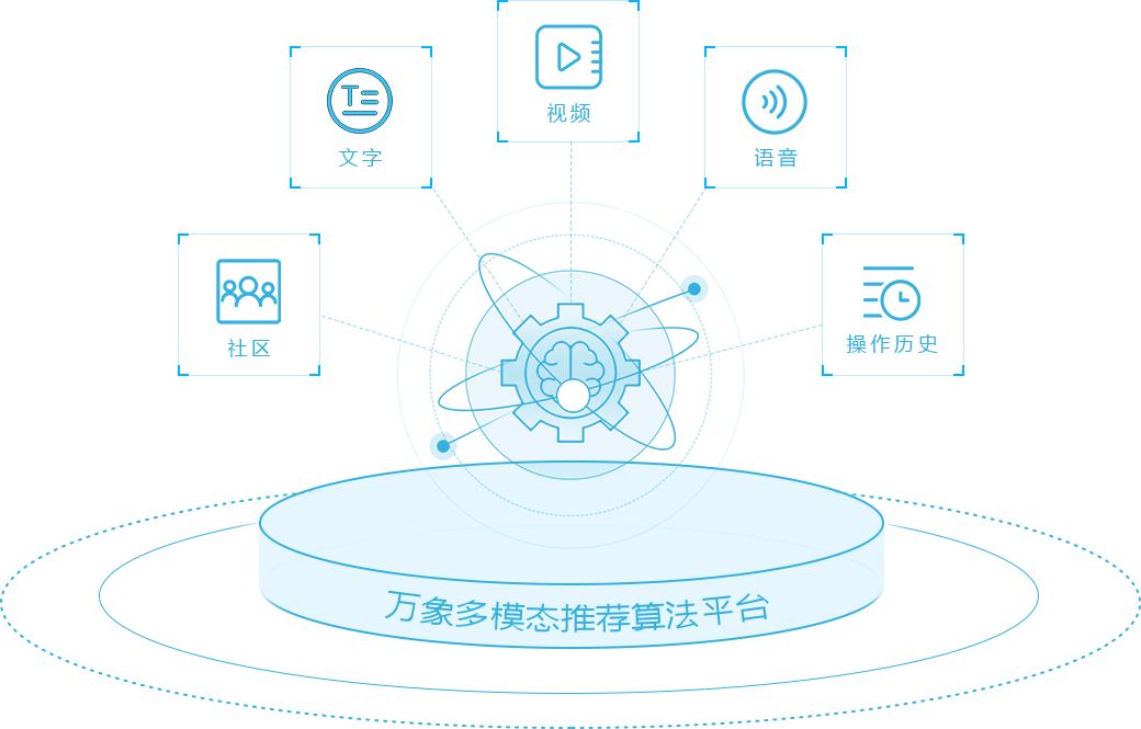 布尔艺数 - BoolArt